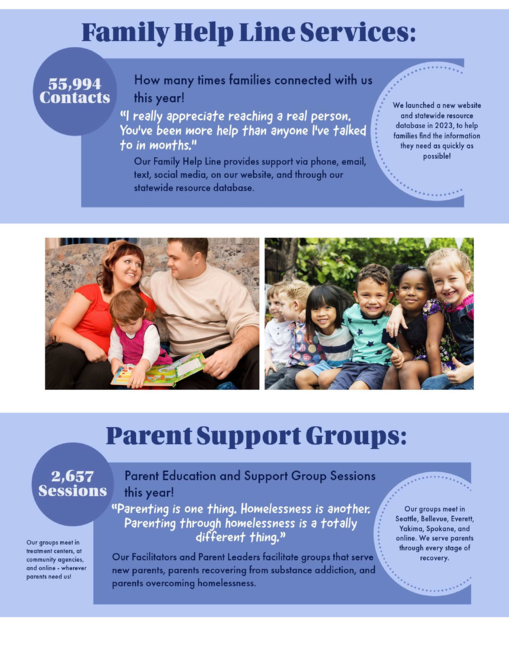 Impact – Parent Trust